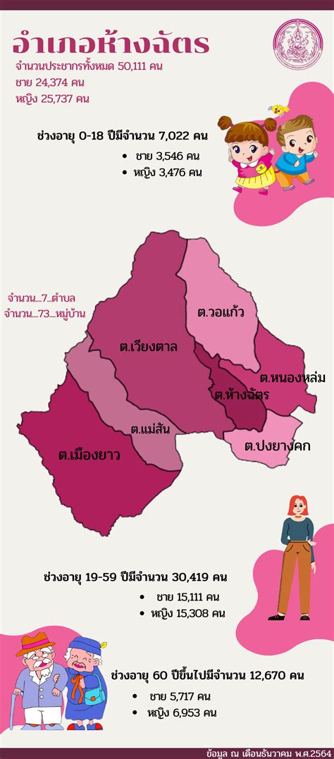 Datacenter สำนักงานพัฒนาสังคมและความมั่นคงของมนุษย์จังหวัดลำปาง