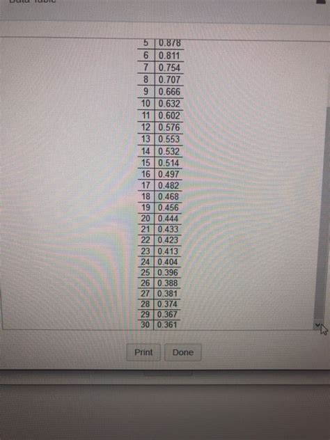 Solved Aly B Determine The Linear Correlation Coefficient Chegg Com