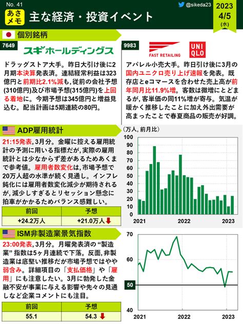 池田伸太郎 On Twitter 【あさメモ】 🇯🇵個別銘柄（スギhd ファストリ） その他 昨日急騰した住石ホールディングスや、米国