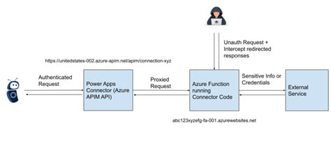 Microsoft Patches Critical Azure Flaw Following Criticism