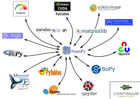 Taller Python Para Ciencia E Ingenier A Pycones Cacheme