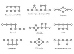 Topology Library Streamlines Complex Filter Design Reducing Development Risk