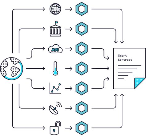 What Is Chainlink Crypto How Does It Work Gemini