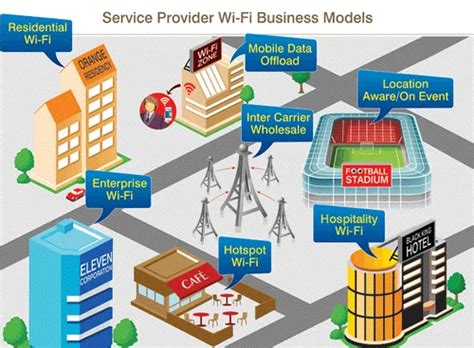 Bandwidth Management Software Solution 24online At Best Price In Pune