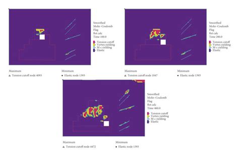 Plastic Deformation Distribution In The Numerical Model Download