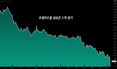 Ai 스탁 프라이스 And 차트 — Nyse Ai — Tradingview