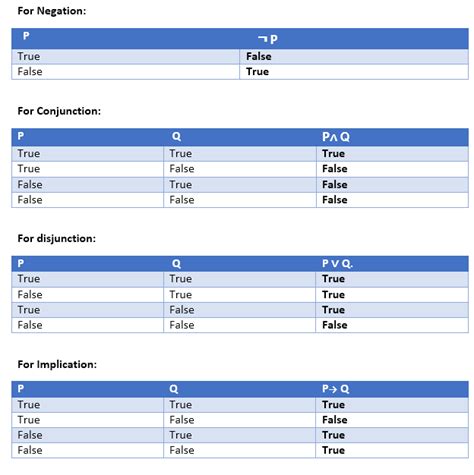 propositional logic in artificial intelligence vietmx s blog