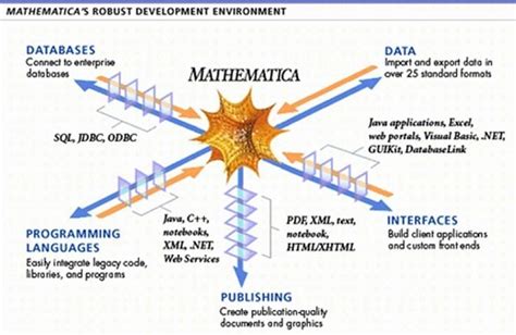 Mathematica中能够使用mathtype吗 Mathtype中文网
