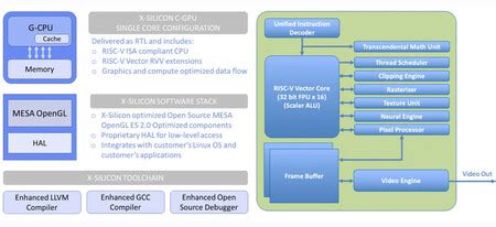 Son Architecture Hybride CPU GPU Lui Permet De Tout Affronter Y Compris L IA