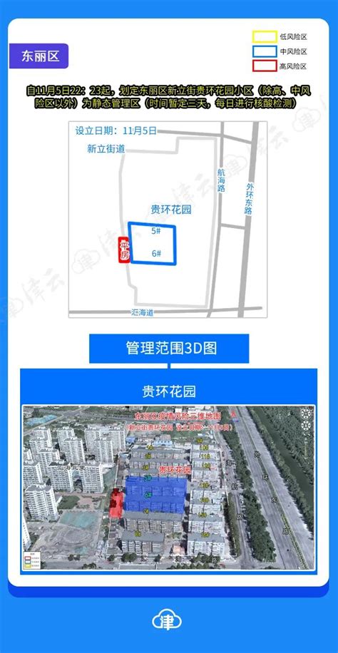 速转 一图读懂天津现有高中低风险区范围（截至11月7日17时）澎湃号·媒体澎湃新闻 The Paper