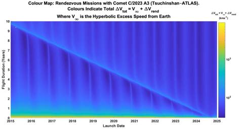 Adam Hibberd On Linkedin Rendezvous Missions With Comet C2023 A3