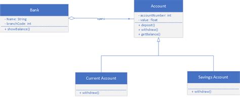 Class Diagram For Bank Management System Class Diagram For B