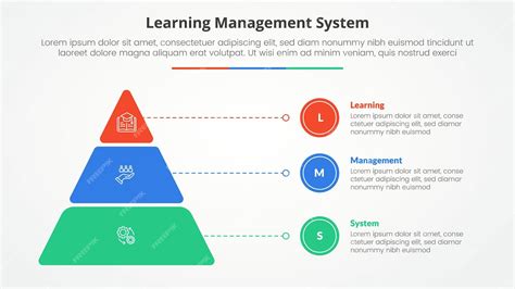 학습 관리 시스템 Lms 인포그래픽 개념 둥근 피라미드와 라인 포인터를 가진 슬라이드 프레젠테이션 평평한 스타일의 3점 목록 무료 벡터
