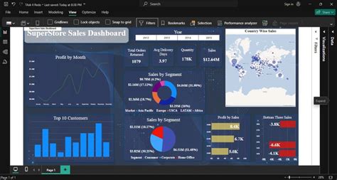 powerbi dataanalytics internshipjourney dashboarddesign elevatelabs… prerna dhall