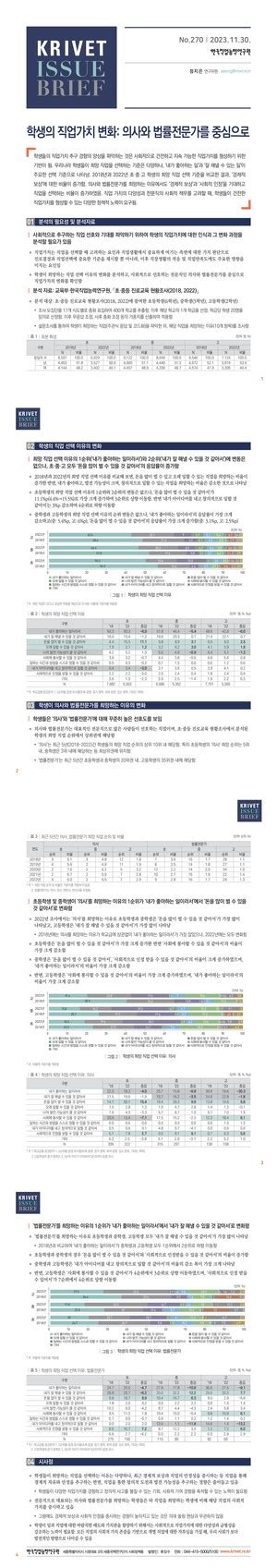 한국직업능력연구원 학생들 직업 가치 변화 분석 결과 발표 창의적 도전과 발전 가능성 추구 경향 줄고 경제적 보상과 안정성 등 실리적 측면 크게 늘어