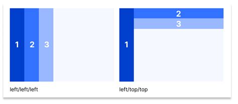 Redesign The Toolbar Drupal Org