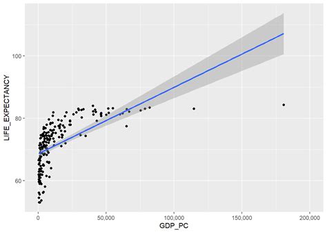 Gr Fico Ggplot Y Plotly