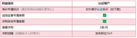 1分钟看懂“用户认证”！立即申请~