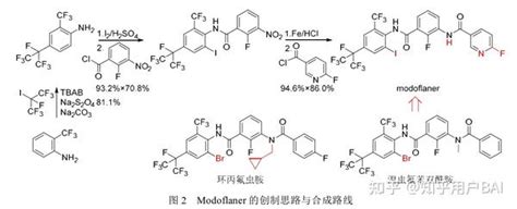 双酰胺类杀虫剂总结 知乎