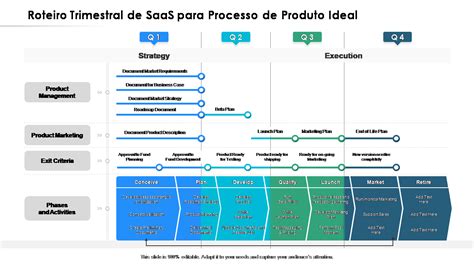 Os 20 Principais Modelos Para Construir Um Manual De Marketing SaaS