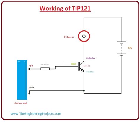 Introduction To Tip121 The Engineering Projects