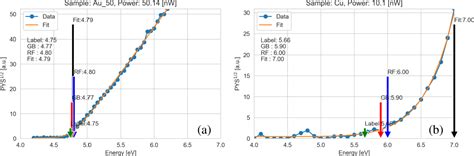 Figure From Automatic Threshold Prediction Of Photoelectron Yield Spectroscopy PYS By