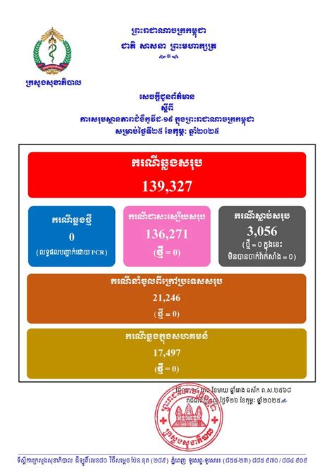 ក្រសួងសុខាភិបាល