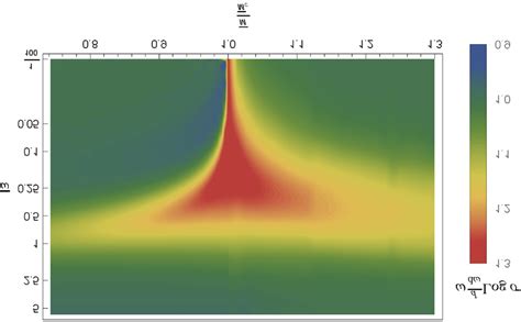 Reconstruction Of The Quantum Phase Transition By Computing The Regions