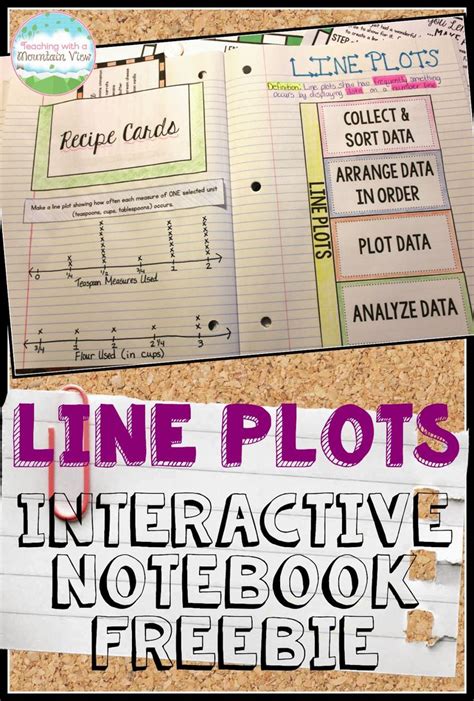 Engaging Line Plot Activities And Resources For Teaching