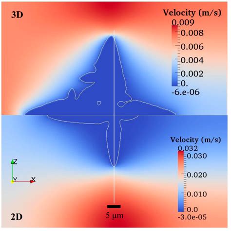 Three Dimensional Lattice Boltzmann Modeling Of Dendritic Solidification Under Forced And