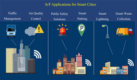 Iot Applications For Smart Cities Download Scientific Diagram