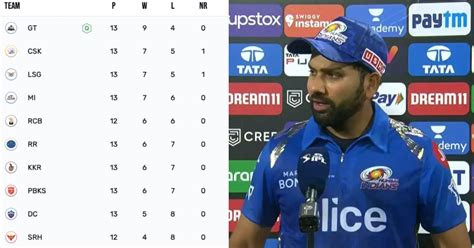 IPL 2023 Playoffs Qualification Scenario Probability Percentage
