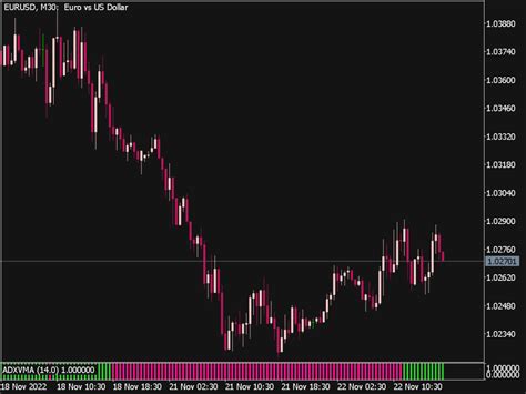 Adx Vma Histogram Indicator ⋆ Great Mt5 Indicators Mq5 And Ex5 ⋆ Best