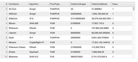Github Ramya Ramamurcryptocurrencies Unsupervised Machine Learning