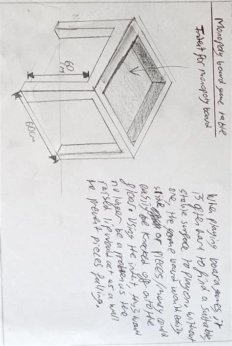 The Design Ideas That Werent Appearing In My Earlier Post R Gcse