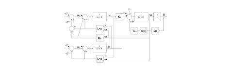 Block Diagram Of Decoupled Stepper Motor Download Scientific Diagram