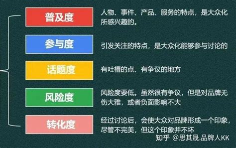 “爆款”电影背后的商业逻辑，给企业打造爆品带来的启发 知乎