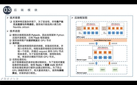 github douzichenjunyi multi fusion 个人职责：算法 前端开发 后端开发 工作内容：【后端】使用