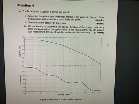 Solved Hi This Is A Question About Bode Plots Could Someone Chegg Com