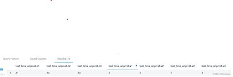 Hive实现unpivothive Unpivot Csdn博客