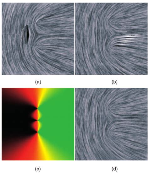 This Figure Illustrates Our Visualization Technique With A Planar
