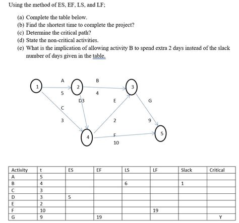 Solved Using The Method Of Es Ef Ls And Lf Solutioninn