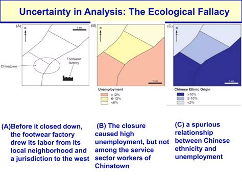 Spatial Analysis Ppt