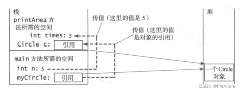 《java黑皮书基础篇第10版》 第9章【笔记】面向对象编程黑皮书 Csdn博客