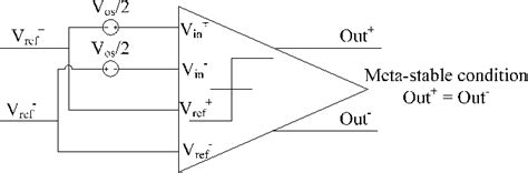 Figure 3 From A New High Precision Low Offset Dynamic Comparator For