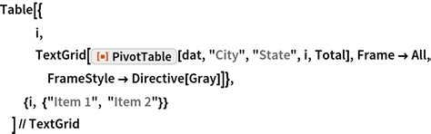 Pivottable Wolfram Function Repository