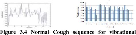 Figure 11 From Design And Development Of Affordable Cough Monitoring System Semantic Scholar