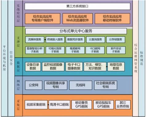 软件架构设计分层模型和构图思考 墨天轮