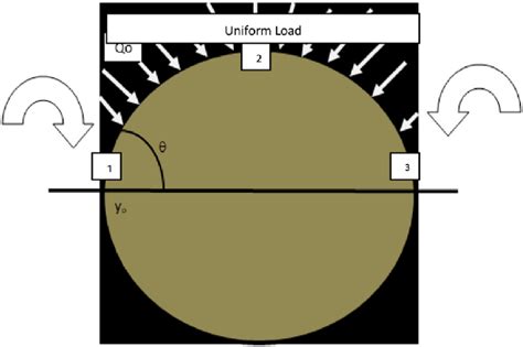 The Model Assumed For Calculations Download Scientific Diagram