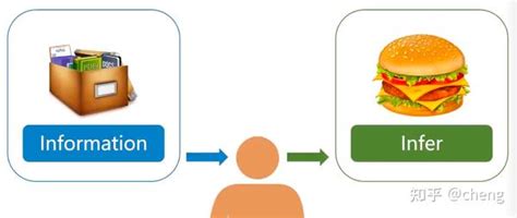 刘二大人《pytorch深度学习实践》笔记 作业 知乎
